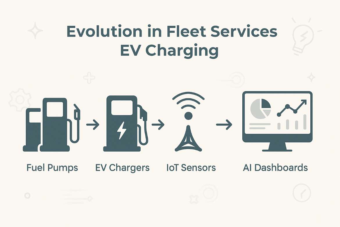Pulse Energy - Virtual EV Charging Network & Fleet Management Platform